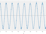 How To Plot A Continuous Sine Wave In Python Stack Overflow