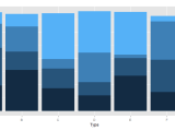 Stacked Bar Plot In R Stack Overflow