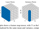 Pytorch Batch Normalization Vs Layer Normalization Stack Overflow