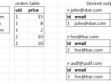 Mysql Sql Select All Fields From One Table Along With The Sum Of All