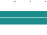 Javascript D3 Js Horizontal Bar Chart Issue Stack Overflow