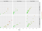 Data Visualization Interactive Plotting Based On Grammar Of Graphics