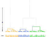 R Colored Dendrogram Suggestions Stack Overflow