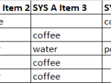 Sql Python Pandas Compare Columns In A Dataframe Horizontally Stack