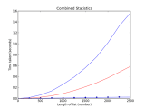 Python Adding A Matplotlib Legend Stack Overflow