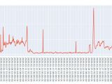 Python Multiple Csv Files In Plotly Chart Stack Overflow