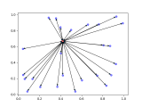 Python Matplotlib Connect Scatterplot Points With Double Headed Arrow
