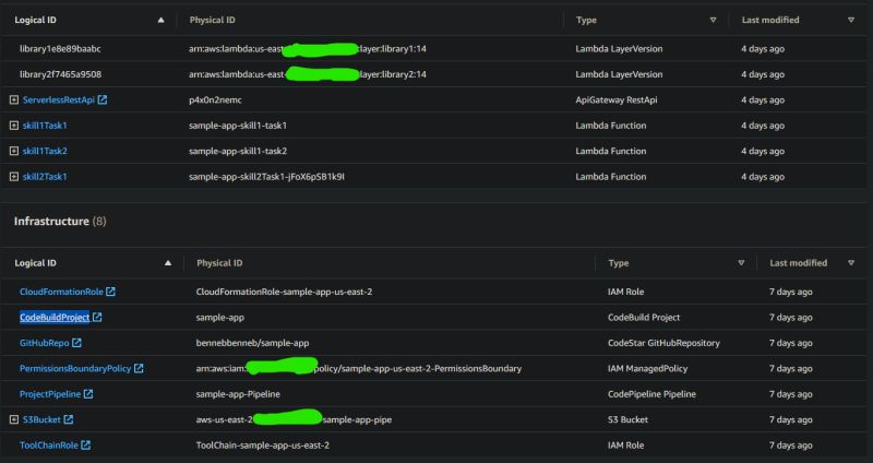 Amazon Web Services Aws Lambda Application With Java Resource Stack - Professional 4K Sunset Illustrations | Free Download