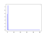 Python How To Get Probability Density Function Using Scipy Gaussian