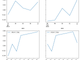 Python Matplotlib Subplots With Dates Not Consistent Formatting
