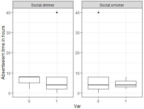 How To Plot Multiple Boxplot In One Graph For R 2020 Stack Overflow - Creative Space Background - 8K