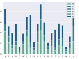 Python How To Plot Groups Of Stacked Bars From A Dataframe Stack