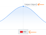 Javascript Line Chart From React Apex Chart Returns Object Object