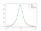 Curve Fitting Equations Python Stack Overflow