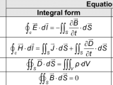 Electromagnetism Is It Possible To Unify Maxwell S Four Equations