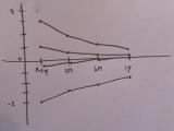 Ggplot2 Plotting Multiple Line Graphs In R Stack Overflow