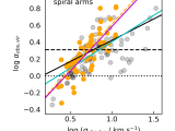 Python Power Law Function Fitting In Linear Space Or Linear Function