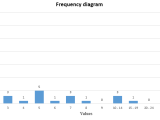 Python Frequency Diagram With Matplotlib Stack Overflow