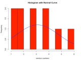 Distributions Draw Histogram By Hand And Then Calculate Probability