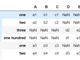 Python Merge Two Dataframes Both Have Multi Index Stack Overflow
