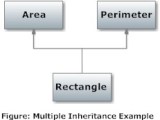 Java Multiple Inheritance And Class Object Stack Overflow