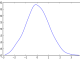 Python Plotting Probability Density Function By Sample With
