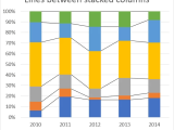 Angular Lines Between Stacked Columns In Ng2 Charts Bar Graph Stack
