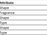 Ms Access Create Table Based On Distinct Attributes In Sql Stack