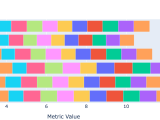 How To Plot A Horizontal Stacked Bar Plot Using Plotly Python Stack