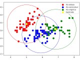 K Means Clustering With Python Code Explained By Yogesh Chauhan