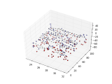 Python Matplotlib Plot3d Contour Length Stack Overflow