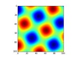 Python Rotate Meshgrid With Numpy Stack Overflow