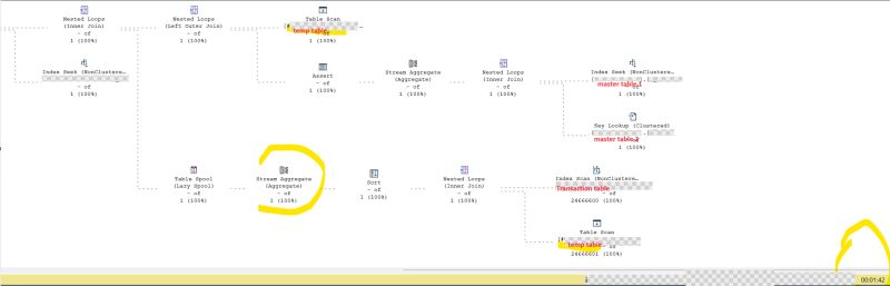 Sql Server Not Using Index In Aggregates Database Administrators - Retina Minimal Pictures for Desktop