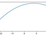 Drawing Graph In Python With Matplotlib Stack Overflow