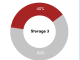 Vue Js Vue Chartjs Doughnut Chart Percentage Display Stack Overflow