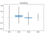 Pandas Python Matplotlib Plotting Sample Means In Bar Chart With
