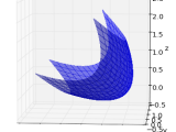 Python How To Rotate A 3d Surface Stack Overflow