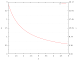 Gnuplot Force Y2 Axis Tics On Y Tics Position Stack Overflow