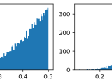 Numpy Specifiying Range For Log Normal Distribution In Python Stack