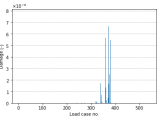 Bar Chart Adding Scientific Notation To Y Axis Changes Height Of Bars