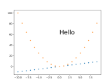 Understand Matplotlib Fontdict A Beginner Guide
