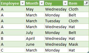Sql Server Identify Items And Convert Row To Column In Sql Stack - Nature Images - Professional HD Collection