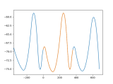 Python Interpolate Polar Circular Data With Pandas Stack Overflow