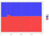 Python Plotnine Ggplot Changing Legend Positions Stack Overflow