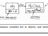 Ruby Difference Between Class Method Instance Method Instance