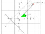 Diagrams Coordinate System In Latex With Tikz Tex Latex Stack