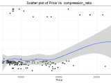 R Scatterplot Loop Using Two Variables Stack Overflow