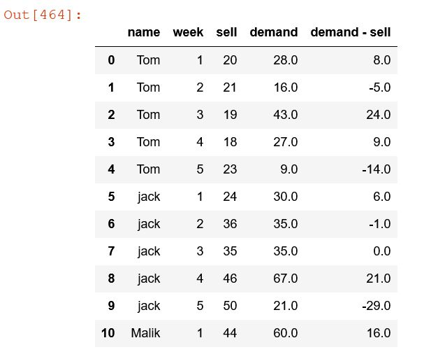 Python Dataframe Set Column Value Based On Condition Catalog Library - Professional Light Photo - Desktop