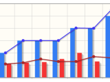 Jquery Jqplot Multiple Bar Line Chart Allignment Stack Overflow