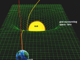 General Relativity How Exactly Does Gravity Affect Time Physics